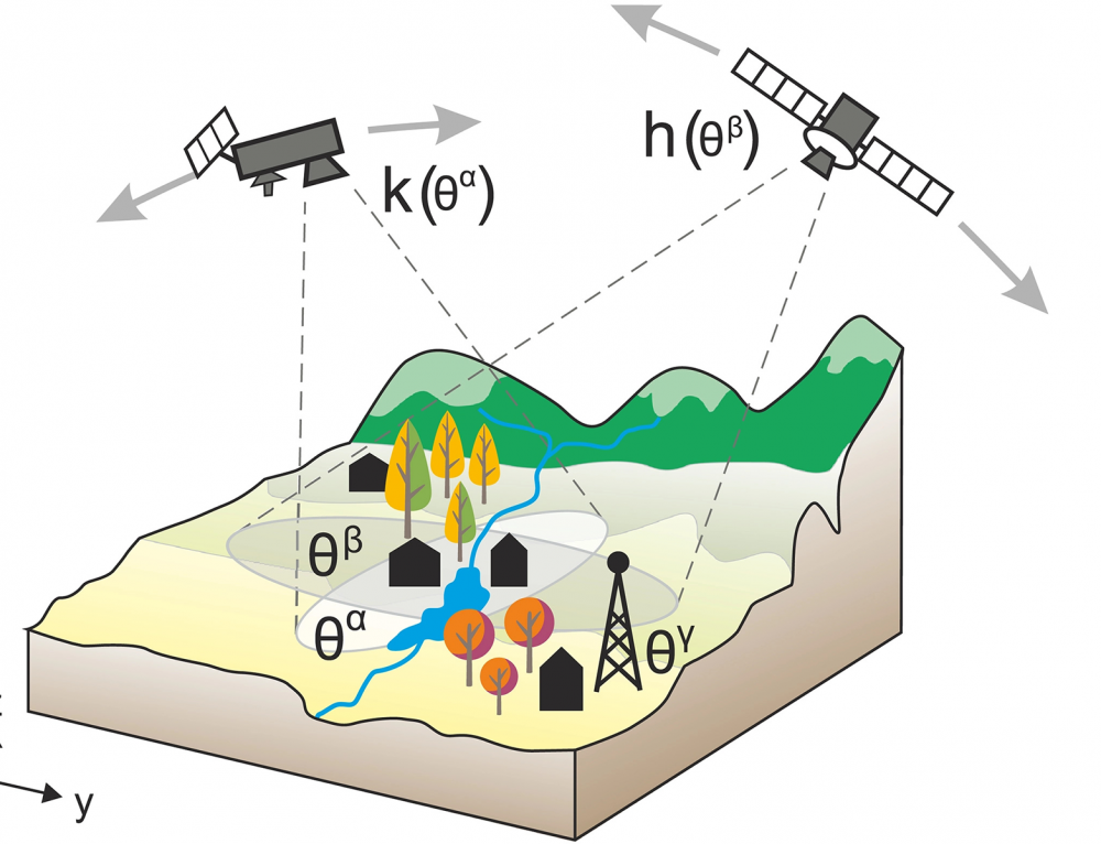 Introductory exercise course to remote sensing – EO4GEO