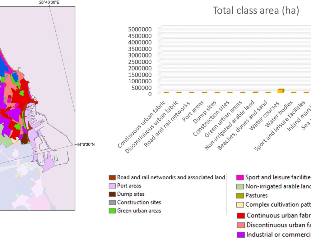 Classification Decision Trees Eo4geo