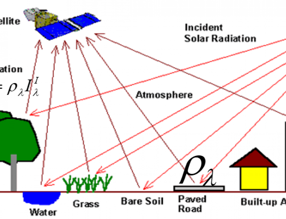 Introductory exercise course to remote sensing – EO4GEO Introductory exercise course to remote sensing – EO4GEO